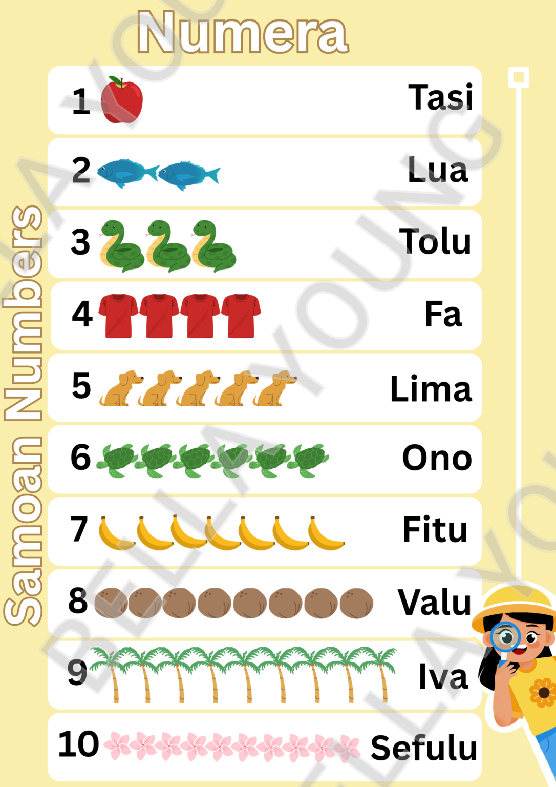 Samoan Numbers (1-10) Poster - Tala Samoa